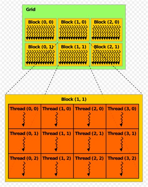 Thread Block Encyclopedia Mdpi