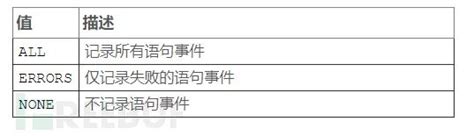 等保测评 MySQL安全审计 腾讯云开发者社区 腾讯云