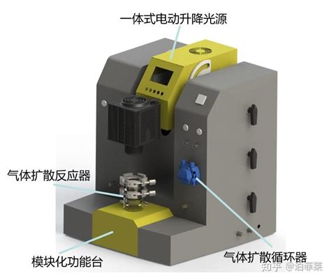 提升光催化co₂还原实验的活性，还可这样做！ 知乎