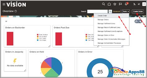 Oracle Applications Cloud O2c Oracle Cloud Order To Cash O2c Cycle