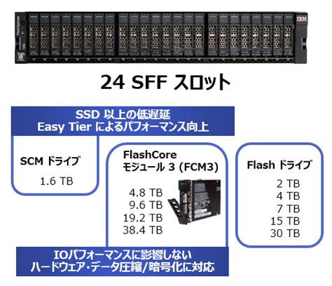 IBM Flash System シリーズ IBM Hardware 取扱製品 ネットワールド