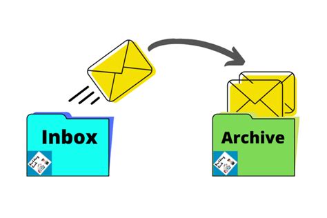 What Is Email Archiving Explained For Gmail Outlook