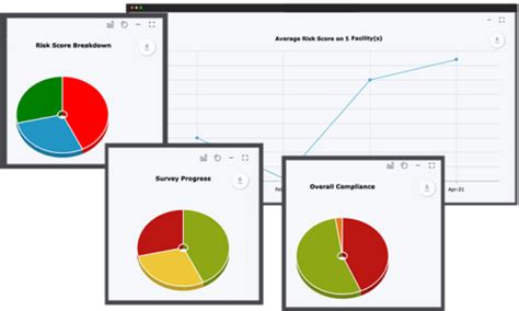 Risk Management Software For IT And Software RiskWatch