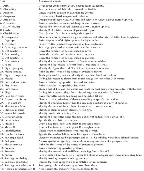Table 1 From Constructive Replication Of The Visual¿perceptual Image