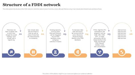 FDDI Implementation Structure Of A FDDI Network Ppt Powerpoint Presentation File Pictures PPT