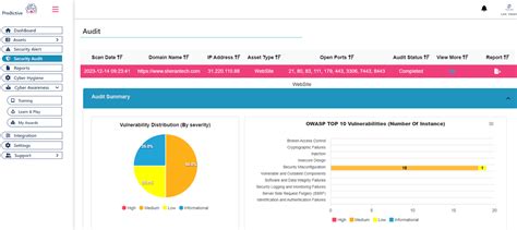 Predictive Reviews Pricing And Demos Softwareadvice Gb