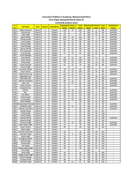 Logiqids Class 9 Result Pdf