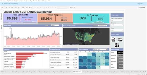 Anshi Pandey On Linkedin Tableau Datavisualization