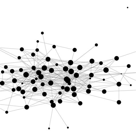 Network Plot Nodes Sized By Inverse Eigenvector Centrality Download Scientific Diagram