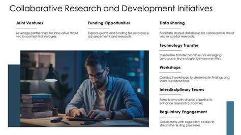 Understanding Thrust Vector Control In Aerospace Engineering Ppt