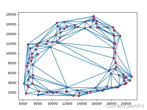 Python画三角网python 三角网 Csdn博客