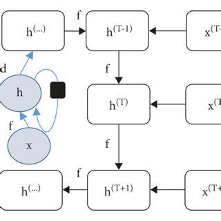 Dynamic System Diagram A A Dynamic System Without Input B A Download Scientific Diagram