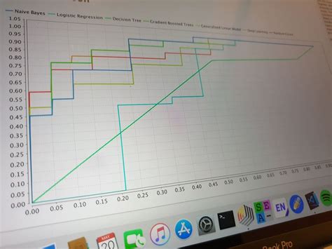 Deep Learning ดีกว่า Traditional Machine Learning จริงเหรอ Arnondora
