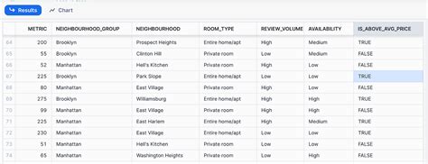 Easily Predict Customer Churn With Ai And Ml Classification By Jessie Felix Snowflake Builders