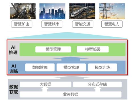 Ai算法模型自训练管理平台华洋通信科技股份有限公司官网