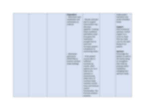 Solution Lap Gastric Bypass Post Op Nursing Care Plan Studypool