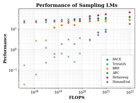 Scaling Laws For Predicting Downstream Performance In Llms Ai Research Paper Details