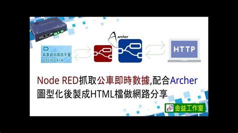 Node Red 💁‍♂️ 抓取公車即時數據經 Uibuilder 分享 Archer 後製svg網頁 Youtube