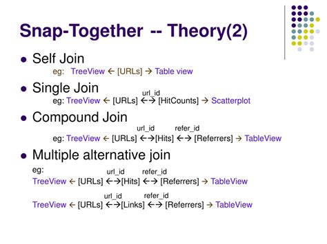 Ppt Visualization Schemas For Flexible Information Visualization