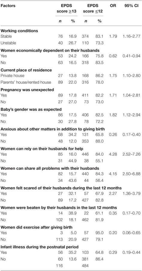 Postpartum Depression Screening Questions