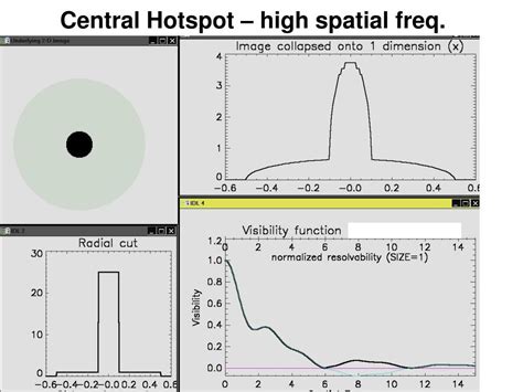 Ppt Understanding Interferometric Visibility Functions Powerpoint