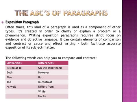 Paragraph Writing The Abcs Of Paragraphs