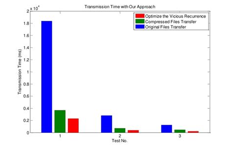 Compressed Vs Uncompressed Download Scientific Diagram