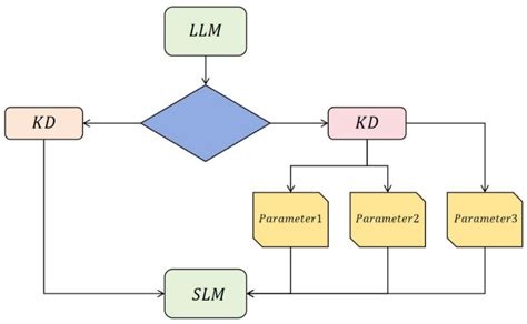 논문 리뷰 Feature Alignment Based Knowledge Distillation For Efficient