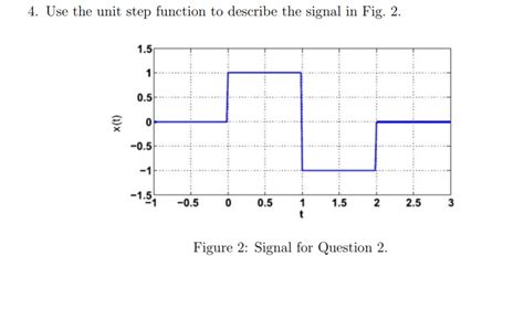 Solved 4 Use The Unit Step Function To Describe The Signal Chegg Com