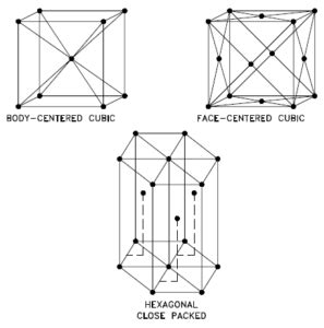Cobalt Strength Hardness Elasticity Crystal Structure