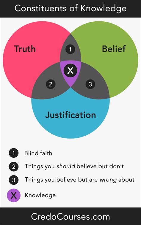 A Primer On Knowledge Rationalism Vs Empiricism
