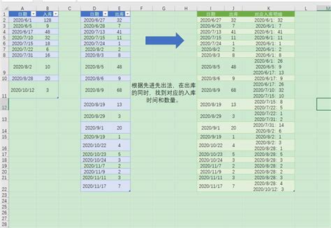 Power Query 迭代函数 Listaccumulate 案例十二：根据先进先出法，在出库的同时，找到对应的入库时间和数量。 知乎