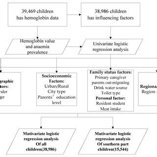 Flowchart Of Study Procedures Download Scientific Diagram
