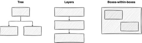 3 Patterns That Keep System Complexity Under Control