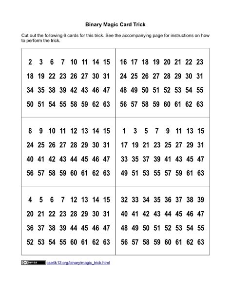 Csit 575 In Class Exercise 4 Using