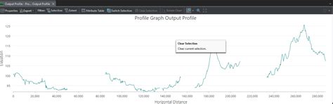 Creating Elevation Profiles In Arcgis Pro Esri Community
