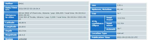 Біля Чорткова стався землетрус магнітудою 4 3 бала Збруч