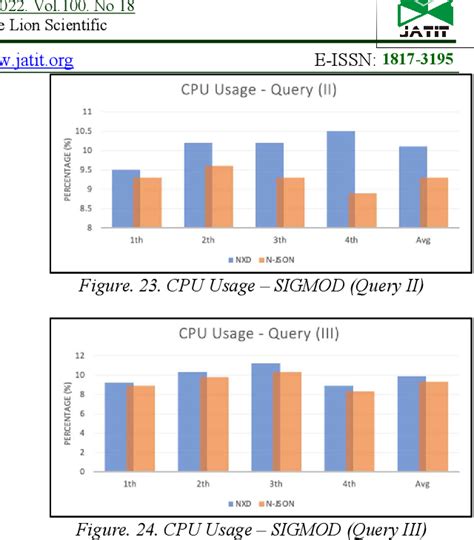 Figure 1 From Native Json Model For Data Integration In Business Intelligent Applications