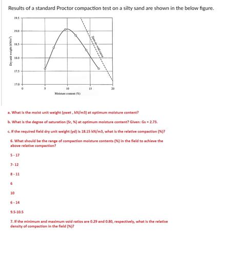Answered Results Of A Standard Proctor Bartleby