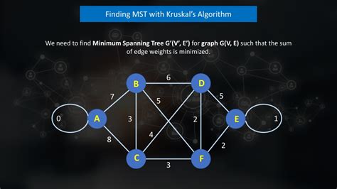 Ppt Kruskal Algorithm Kruskal Algorithm For Minimum Spanning Trees Data Structur