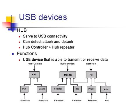 Serial Interfaces Bit Serial Bus N New Generation