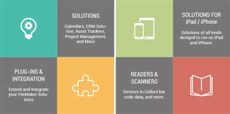 Filemaker Custom Solutions Enoah Isolution