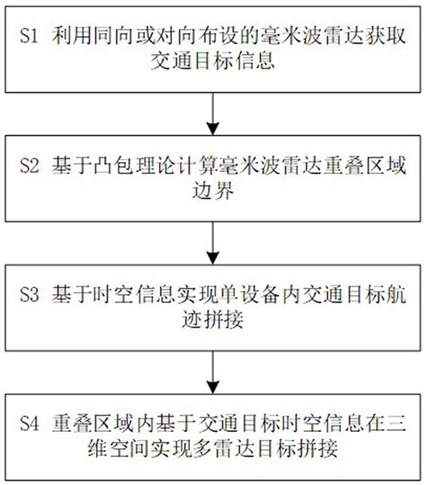 Cross Millimeter Wave Radar Target Tracking Method Based On Space Time