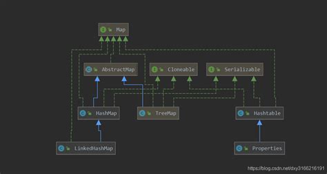 Idea如何查看类的继承及实现关系图idea显示类完整的继承实现图包括字段和方法 Csdn博客