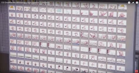 After The Story Department Makes A General Idea Of Whats Going To Happen In The Film The