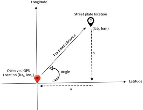 Calculation Of Object Location Download Scientific Diagram