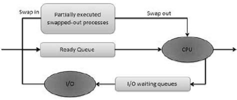 Process Control Block PCB Download Scientific Diagram