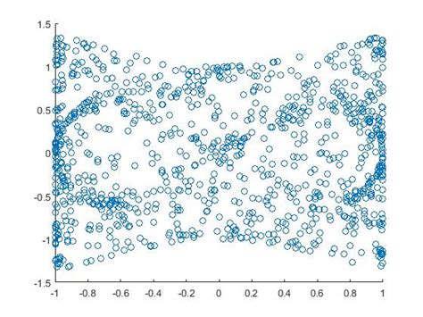 Matlab Trouble Rotating Coordinates About Origin Stack Overflow