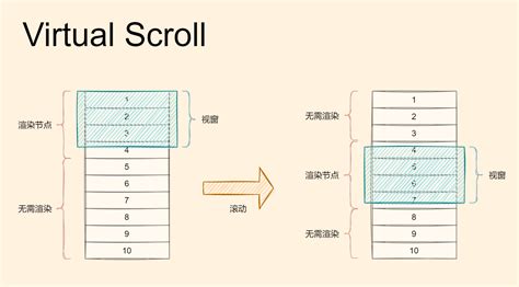 github youthfighter react virtual list 虚拟滚动实现