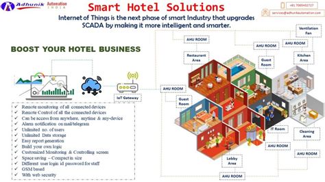 Anjali Wadhwani On Linkedin Iot Iotproject Iotservices